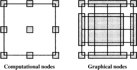 Computational Nodes With Corresponding Graphical Nodes Download Scientific Diagram