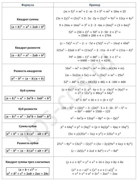 Формулы сокращенного умножения