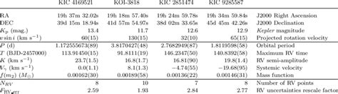 Stellar Properties And Rv Orbital Elements Download Table