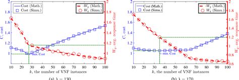 Figure From Design And Analysis Of Dynamic Auto Scaling Algorithm DASA For Virtual EPC