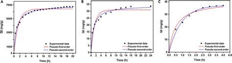 Construction Of Hydroxyl Functionalized Hyper Crosslinked Networks From