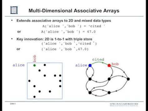 Group Theory YouTube