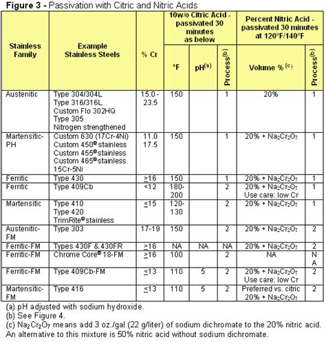 Improving Machinability Productivity And Profit Of Stainless Steel