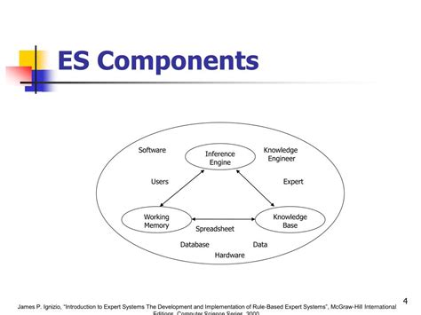 Ppt Integrated Case Based And Rule Based Reasoning Approaches For