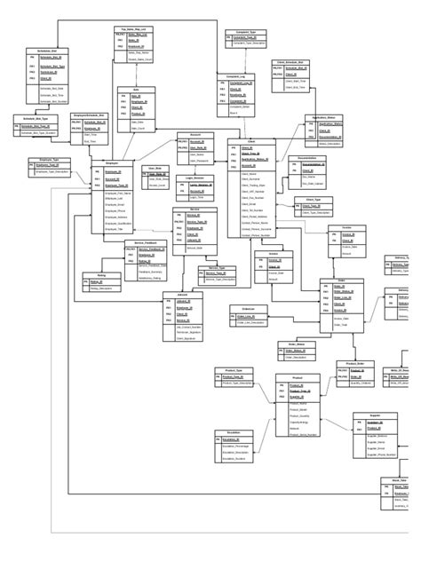 Final Erd Iteration 2 Drawio Pdf