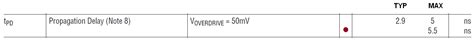 Parameters That Affect Comparator Propagation Delay Measurements