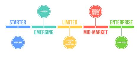 2023 Guide To Netsuite Pricing Navigating Costs For Optimal Business Growth Erp Buddies Inc