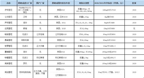 替尼类药物的“开锁”模式 中国食品药品网