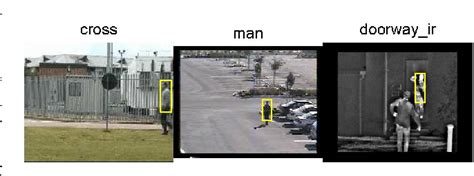Figure 1 From Structural Similarity Based Object Tracking In Video