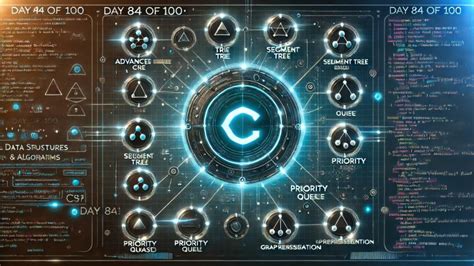 100daysofdotnet 100daysofdotnet Dotnet Csharp Datastructures Ahmed Refaat
