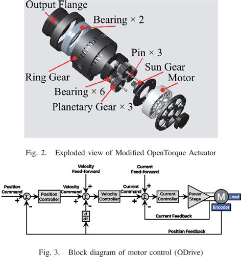Figure 1 From Experimental Evaluation Of A Quasi Direct Drive Actuator