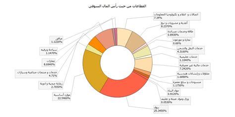 بالأرقام، ترتيب قطاعات البورصة المصرية بحركة تداولات الأسبوع