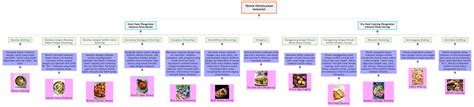 Teknik Pengolahan Makanan 2133 Mindview Mind Mapping Software