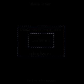 The Essence Of The Embedded System 49 Download Scientific Diagram