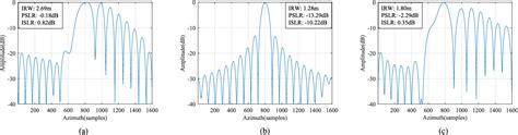 Figure 21 From Spatially Variable Phase Filtering Algorithm Based On Azimuth Wavenumber
