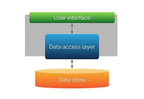 Monolithic Architecture Vs Microservices Architecture Devologyx
