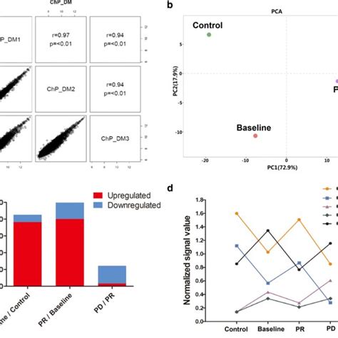 Candidate Antibody Screening A Reproducibility Of Antibody Microarray