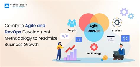 Combine Agile And Devops Development Methodology To Maximize Business Growth