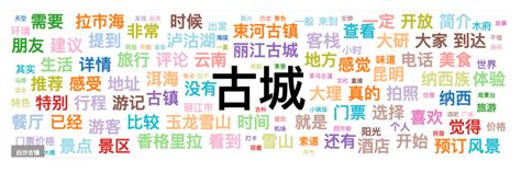 微词云强大专业的词云文字云工具不只是文字云生成和设计专业文本分析辅助你深入理解数据 知乎