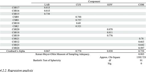 reliability and validity assessment download scientific diagram