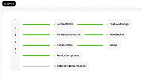Lifecycle Integration Matters Documentation