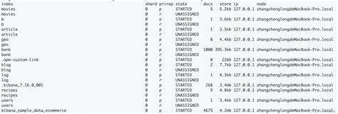 Elasticsearch7x——cat命令详解elasticsearch Cat Csdn博客