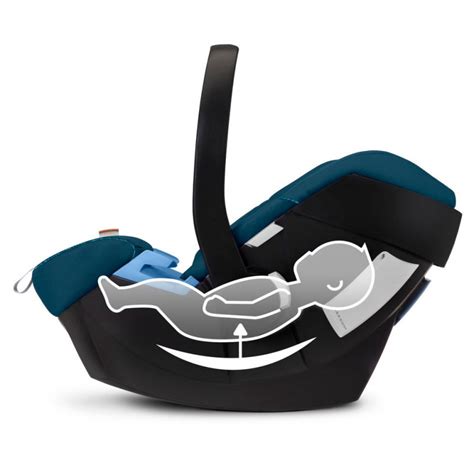 Cybex Aton 5 2021 Navy Blue