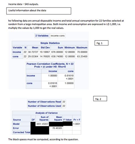 Solved Use The Sas Output And Formulas Provided To Answer Chegg