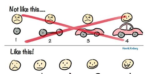 Staying Productive With Progressive Refinement Kenn Costales