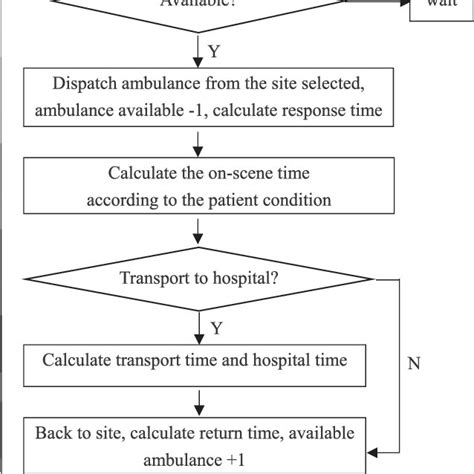 The Service Processes Of An Ems System Download Scientific Diagram