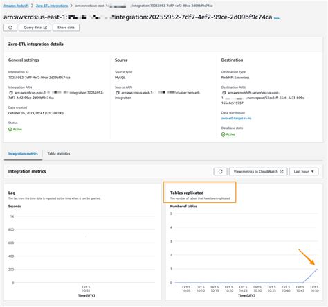 Amazon Aurora MySQL Zero ETL Integration With Amazon Redshift Is Now