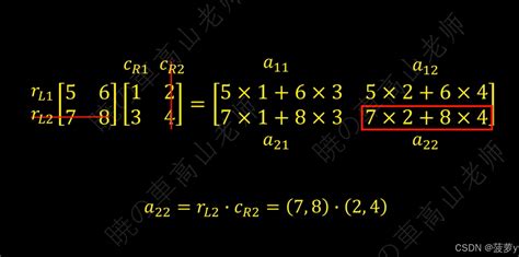 数学基础【俗说矩阵】：矩阵相乘 csdn博客
