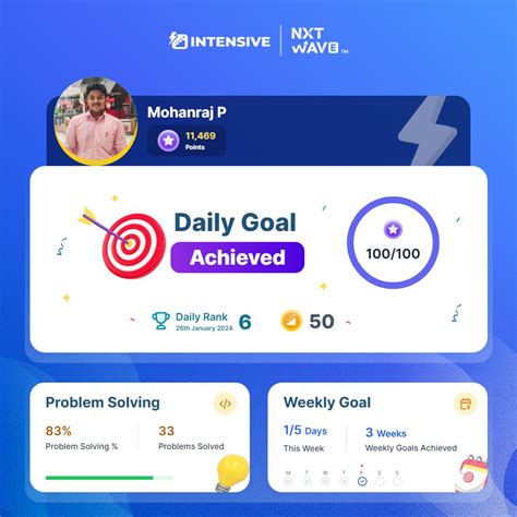 Mohan Raj On Linkedin Ccbp Nxtwave