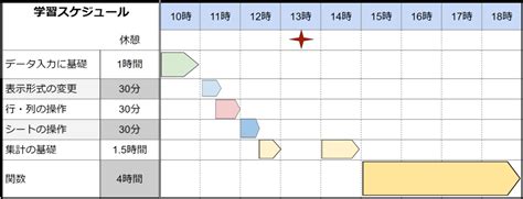 Excelで操作を元に戻す・やり直しする方法 クラサポ