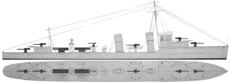 Admiralty Type Scott Class Flotilla Leaders 1917