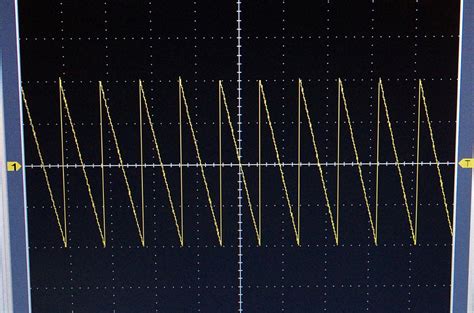Captain Bodgit The FG DDS Function Generator