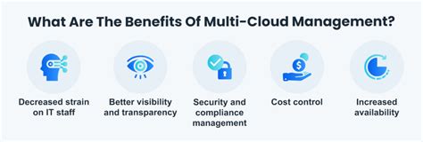14 Multi Cloud Management Tools In 2025 Nops