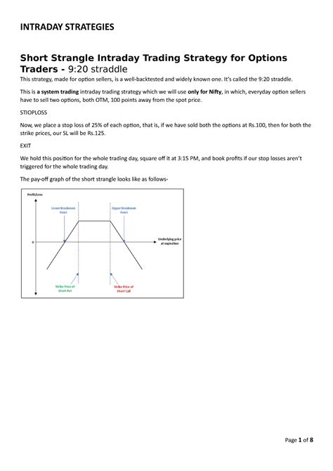 Intraday Strategy Stratgey Collection INTRADAY STRATEGIES Short Strangle Intraday Trading