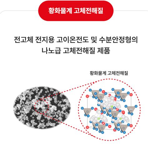 롯데에너지머티리얼즈 주가 전망 2025년 동박 날개 달고 비상할까 Ft 목표주가 실적 배당금 분석