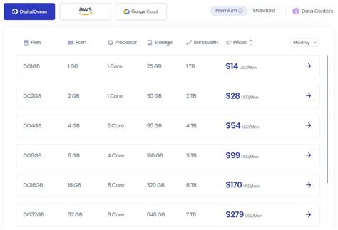 How To Install Configure Laravel On DigitalOcean Guide