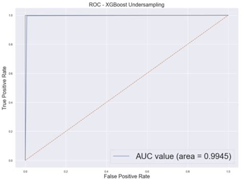 Github Menoetius The Rashfrauddetection Fraud Detection In Online