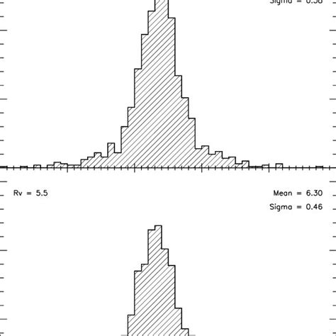 Hr Diagrams For The Orion Nebula Cluster Black Symbols Represent Acs