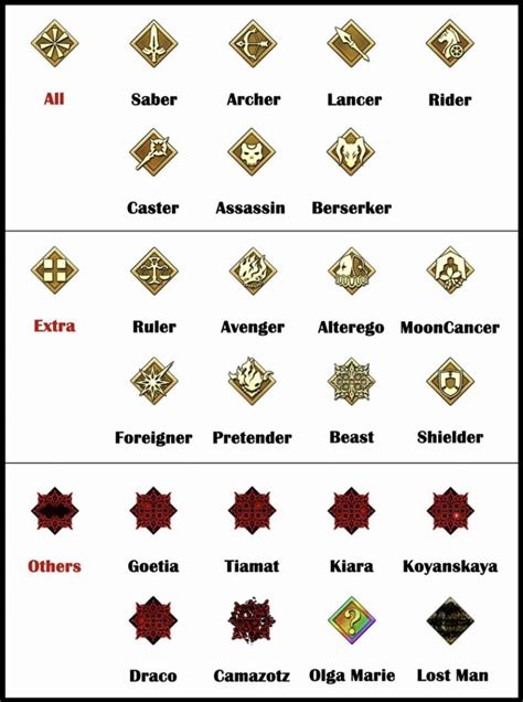 【fgo】現時点でのfgoのクラスアイコン全種まとめ