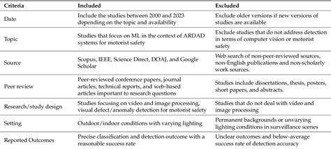 Table 1 From Automated Road Defect And Anomaly Detection For Traffic