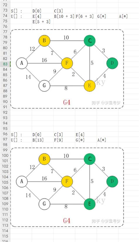 Dijkstra算法求最短路径 M1misakamikotos Blog