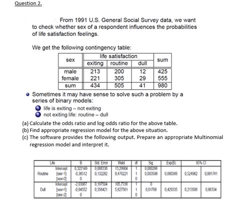 From 1991 Us General Social Survey Data We Want To