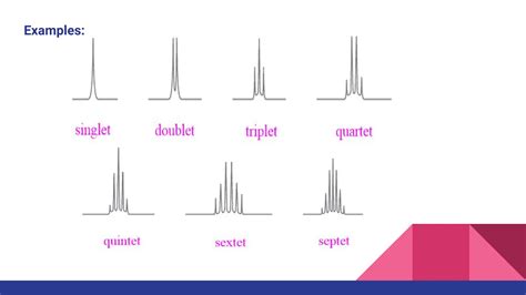 Nmr Spectroscopy Spin Spin Coupling Splitting Multiplicity N 1 Rule Pascal Triangle