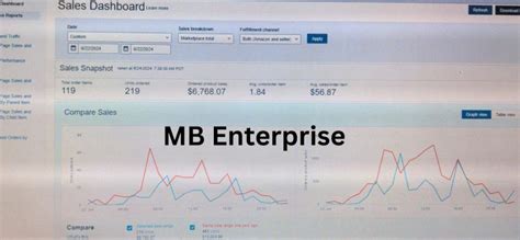 Muhammad Bilal On Linkedin Ecommerce Dropshipping Amazon