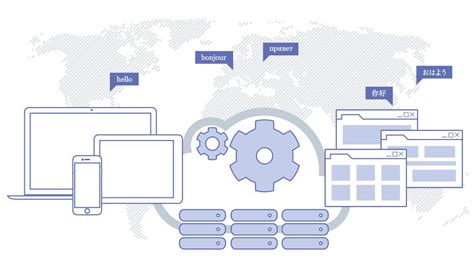 Sitefinity Hosting