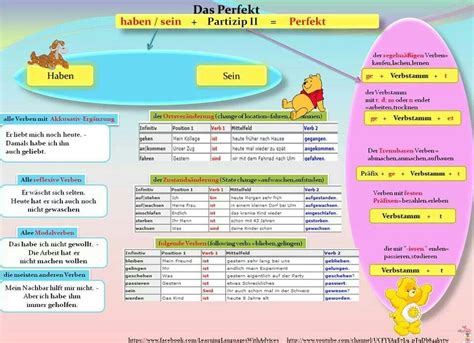 Das Perfekt German Language German Language Learning Learn German
